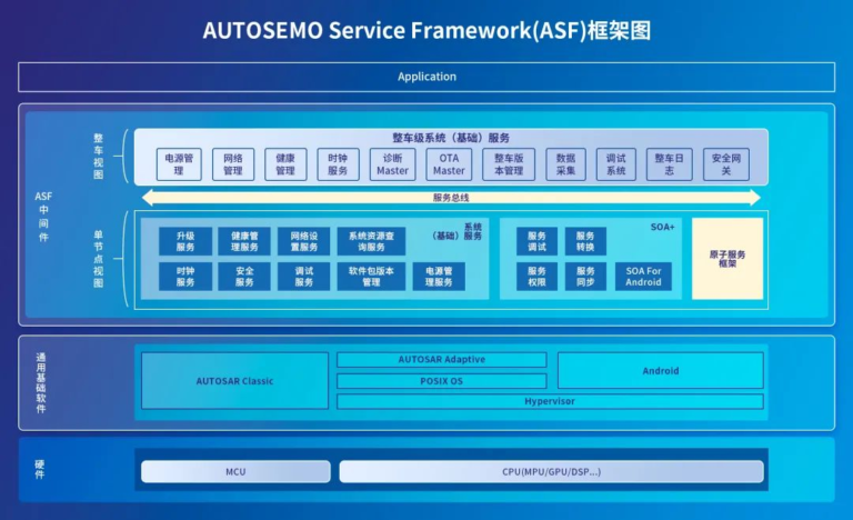 协同创新｜ASF及车云一体技术规范正式发布 东软睿驰为组长单位 – 东软睿驰汽车技术(上海)有限公司