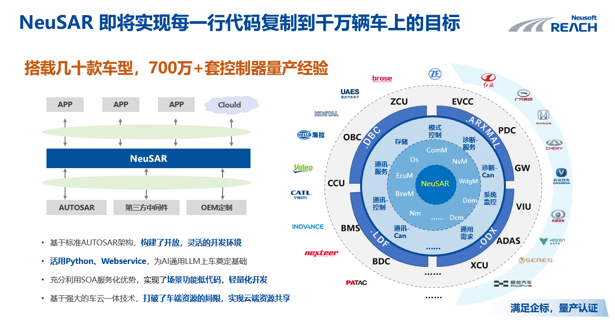 东软睿驰总裁兼CTO杜强：SDV+AI下的汽车软件架构和方案 – 东软睿驰汽车技术(上海)有限公司