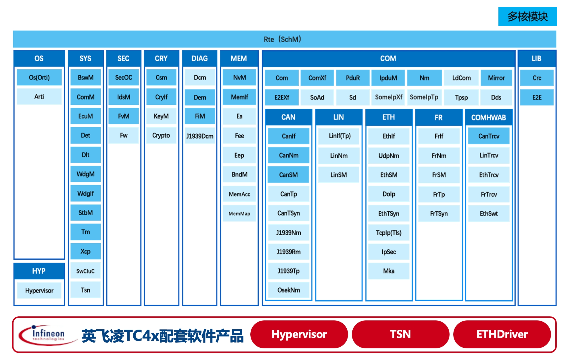 东软睿驰总裁兼CTO杜强：SDV+AI下的汽车软件架构和方案 – 东软睿驰汽车技术(上海)有限公司