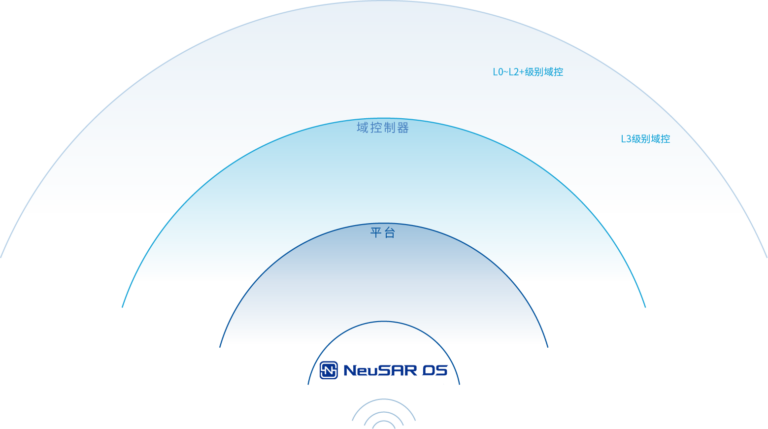 首页-东软睿驰汽车技术（上海）有限公司