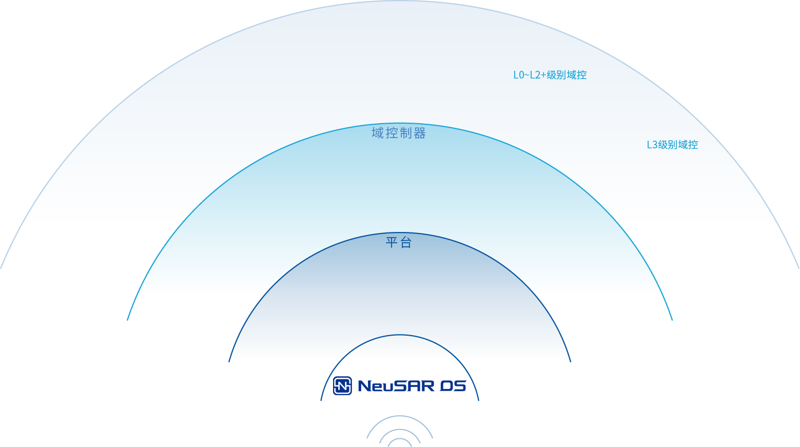 首页456-东软睿驰汽车技术（上海）有限公司