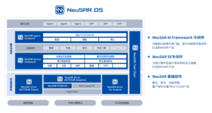 Vehicle OS - Neusoft Reach