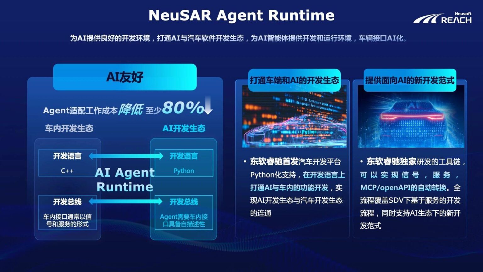 东软睿驰NeuSAR OS亮相上海车展，以强大系统能力支持车企开发降本增效 – 东软睿驰汽车技术(上海)有限公司