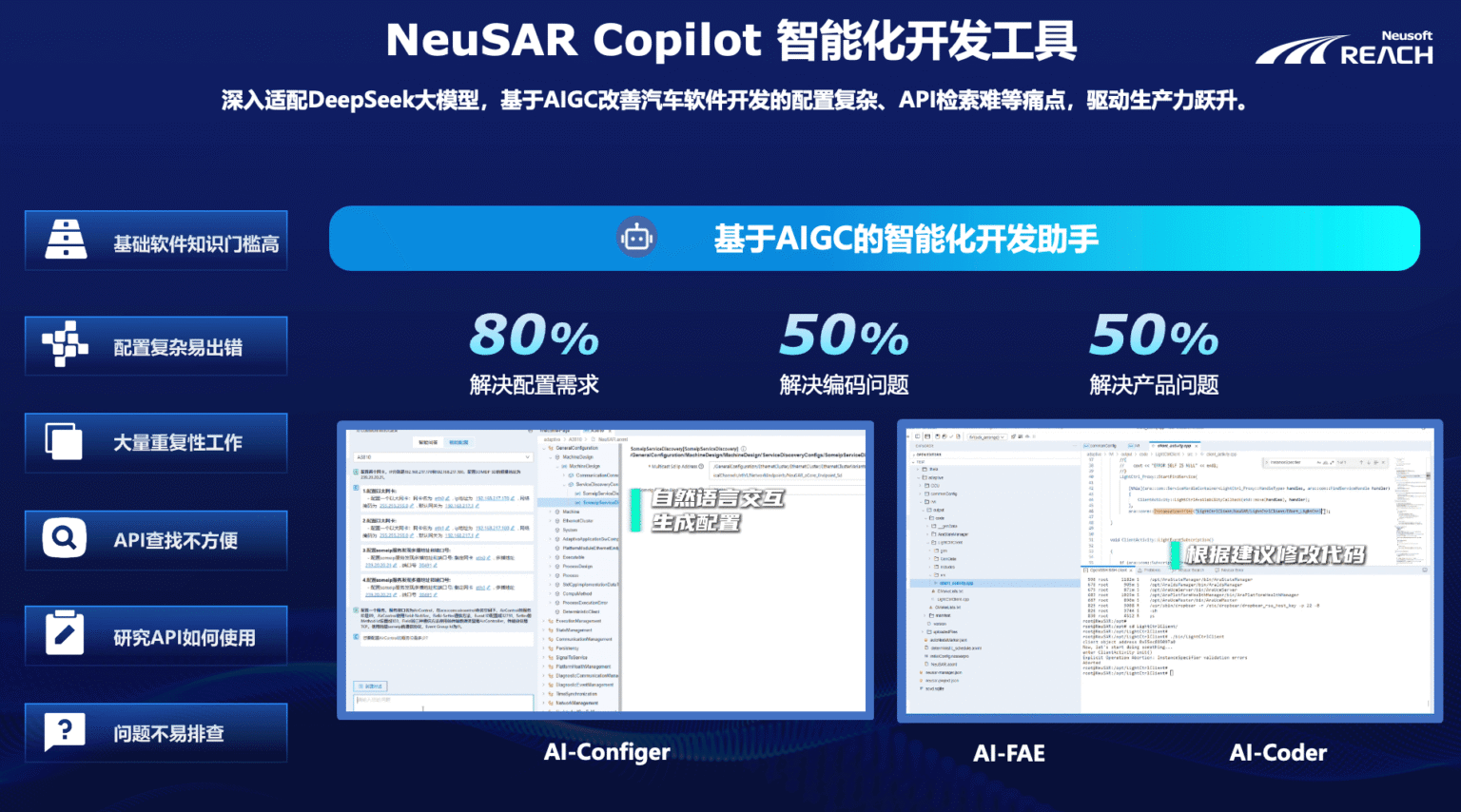 东软睿驰NeuSAR OS亮相上海车展，以强大系统能力支持车企开发降本增效 – 东软睿驰汽车技术(上海)有限公司