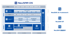 NeuSAR OS-东软睿驰汽车技术（上海）有限公司