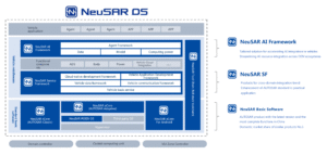 NeuSAR OS-东软睿驰汽车技术（上海）有限公司