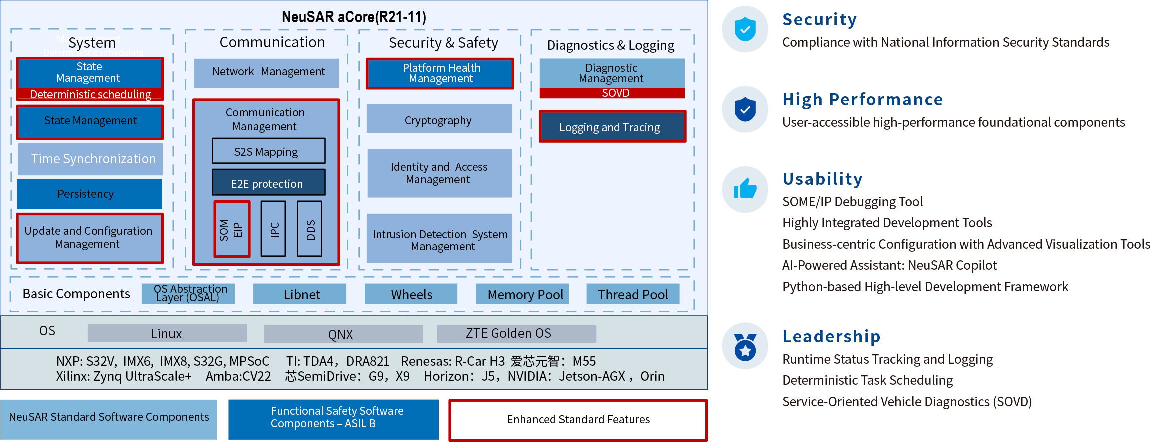 NeuSAR aCore | AUTOSAR Adaptive基础软件 - 东软睿驰汽车技术(上海)有限公司