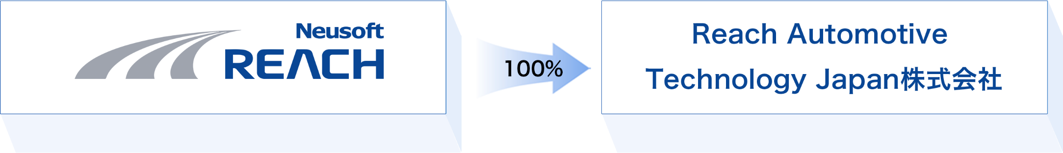 会社紹介-Reach Automotive Technology Japan株式会社