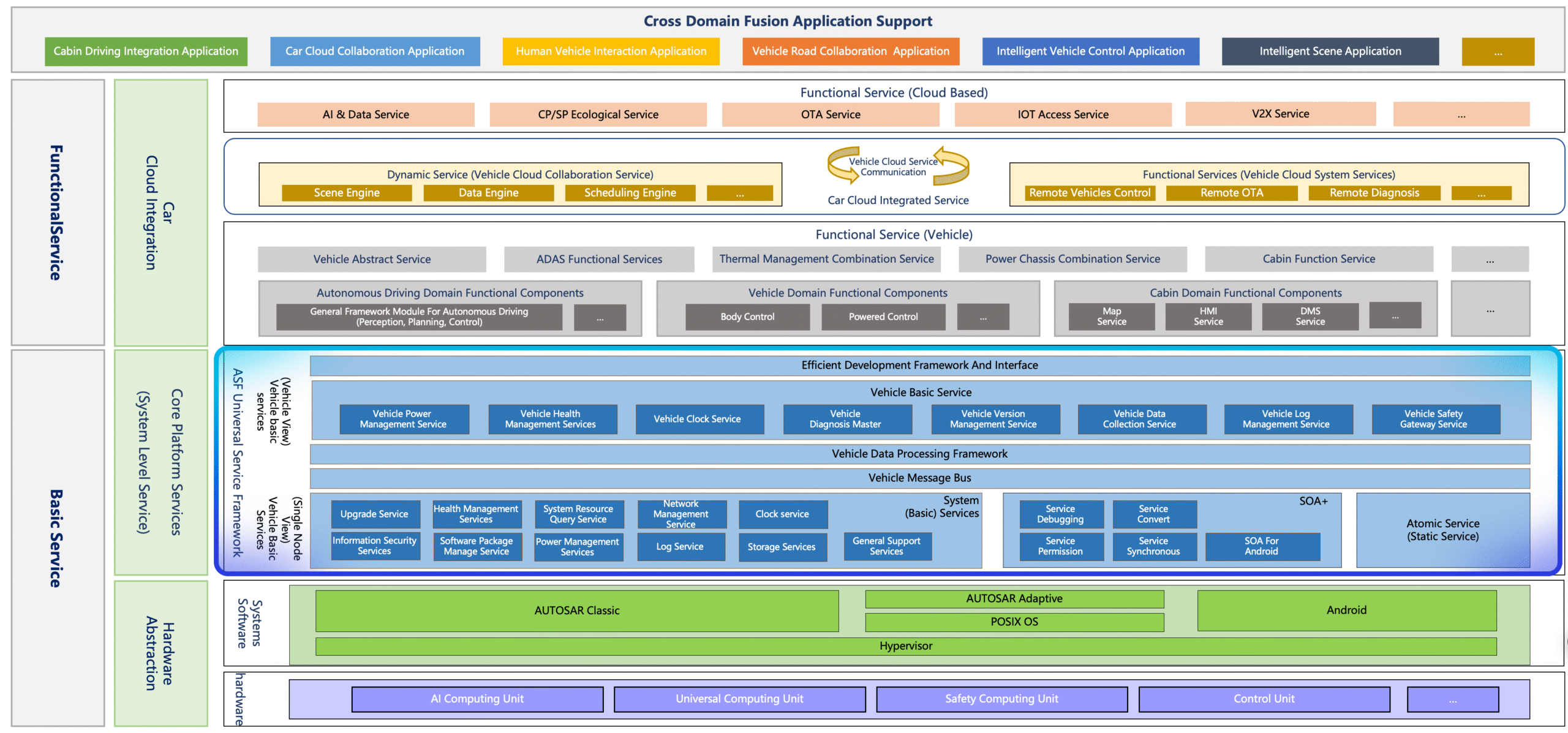 Neusoft Reach Leads the Release of ASF Vehicle Service Framework ...